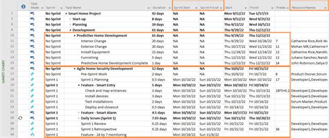 Building And Managing A Hybrid Agile Plan With MS Project