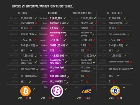 Github Limxtecbitcore Bitcore Btx Cryptocurrency 220 Byte Datacarriersize