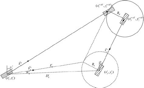 Relationships Among Ship Positions Ship Speeds And Dangerous Encounters Download Scientific