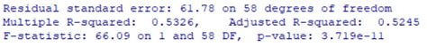 OLS Regression In R Introduction With Business Example NOVUSTAT