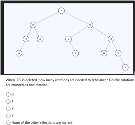 Solved When 28 ﻿is Deleted How Many Rotations Are