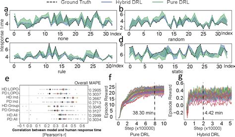 Figure 6 From Modelling Human Logical Reasoning Process In Dynamic Environmental Stress With