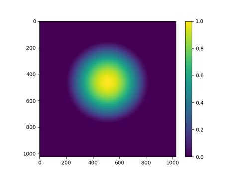 Creating A Full Sun Map With Aia And Euvi — Sunpy 70dev118 Documentation
