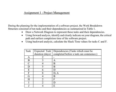 Solved Assignment 1 Project Management During The Planning