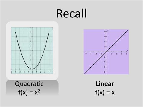 Ppt Transformations Shifting Reflecting And Stretching Graphs Powerpoint Presentation Id