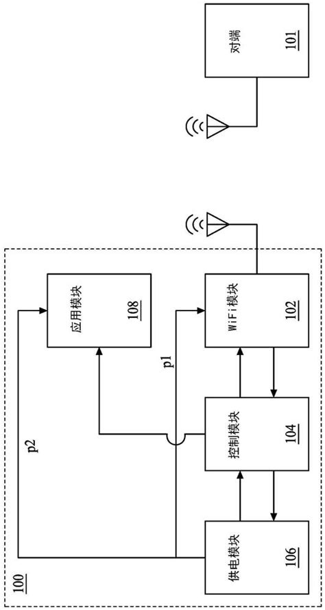 Method For Wifi Module And Related System Eureka Patsnap