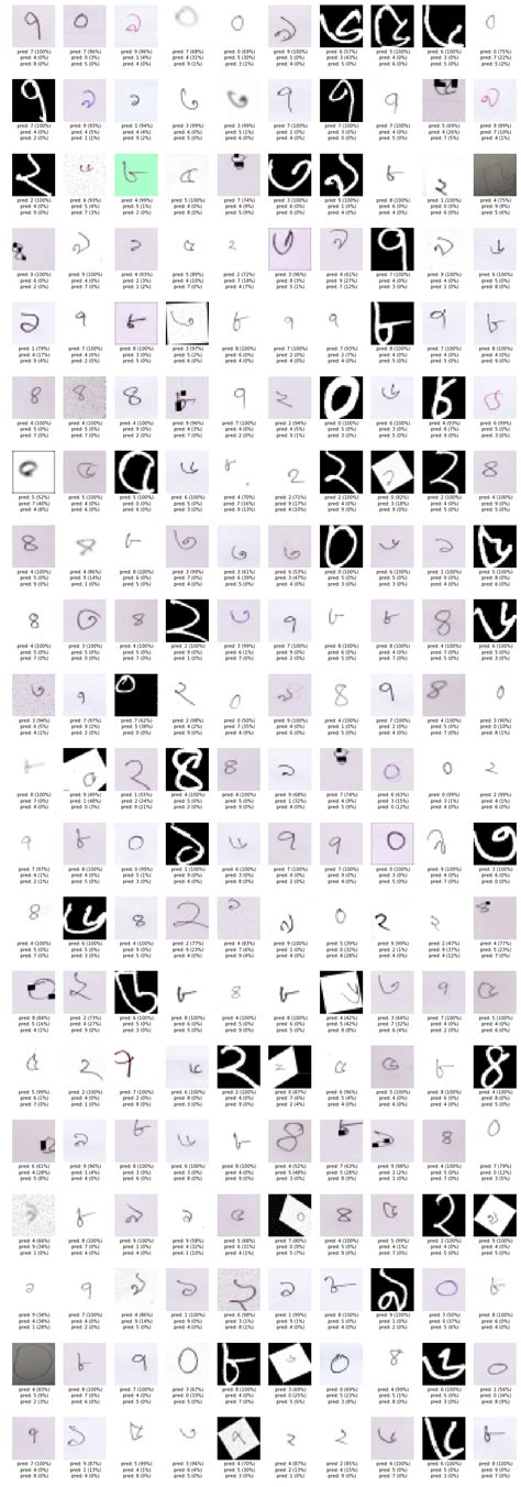 Bengali Numerals And Convolution Neural Networks By Devjothi Dutta Medium