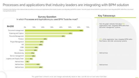 Bpm Solution Powerpoint Templates Slides And Graphics