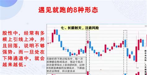 炒股必学：8种“逃顶”形态，学会轻松卖在高点！值得股民反复学习！（收藏） 知乎
