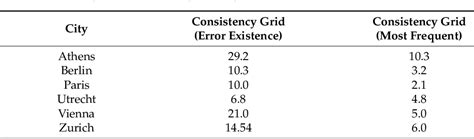 table 8 from assessment and visualization of osm consistency for