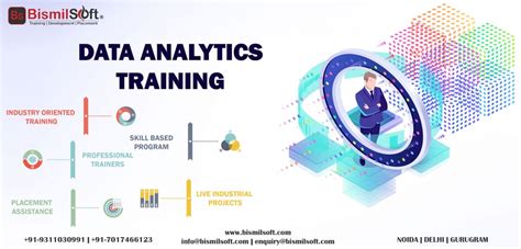 Online Data Analytics Training In India India