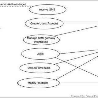 The Proposed Alert System Use Case Diagram Download Scientific Diagram