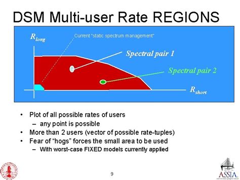 Dynamic Spectrum Management M X M