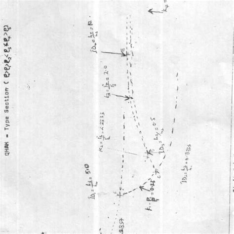 Diagram Of Schlumberger Electrode Array Download Scientific Diagram