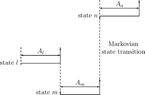 Figure 1 From A Queueing Model With Input Of Mpeg Frame Sequences And Interfering Traffic A