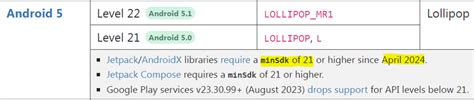 minimum sdk play store doesn t like my aab 50 by anke mit app