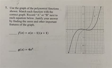 Solved Use The Graph Of The Polynomial Functions Shown Chegg