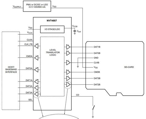 et4857 sd3 0 sdr104 compliant integrated auto direction control