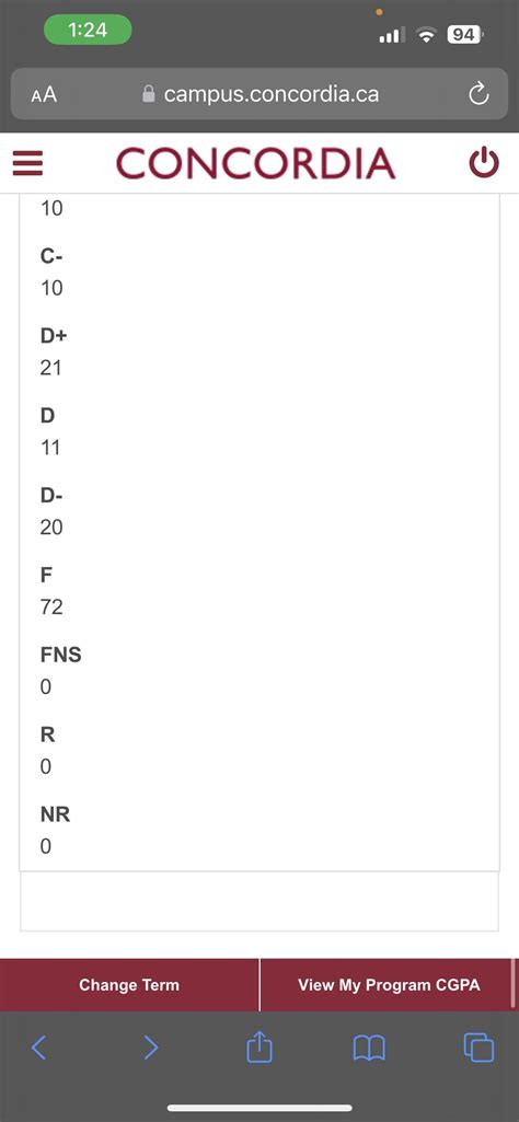 how tf 72 failed this class they should have curved it r concordia