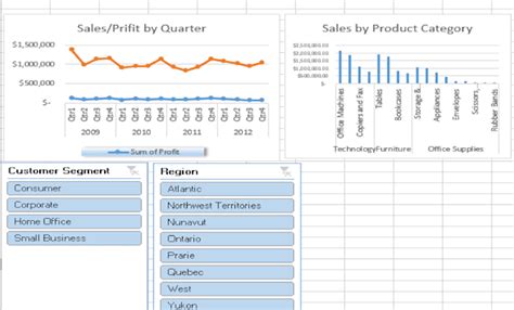 Create Interactive Excel Dashboard Data Visualization By Kanijmira Fiverr