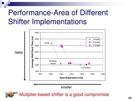 ppt the microarchitecture of fpga based soft processors powerpoint