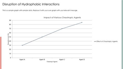 Top 10 Chaotropic Agents Powerpoint Presentation Templates In 2026