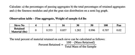 Solved Calculate A The Percentages Of Passing Aggregates