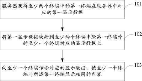 Display Data Processing Method System And Server Eureka Patsnap