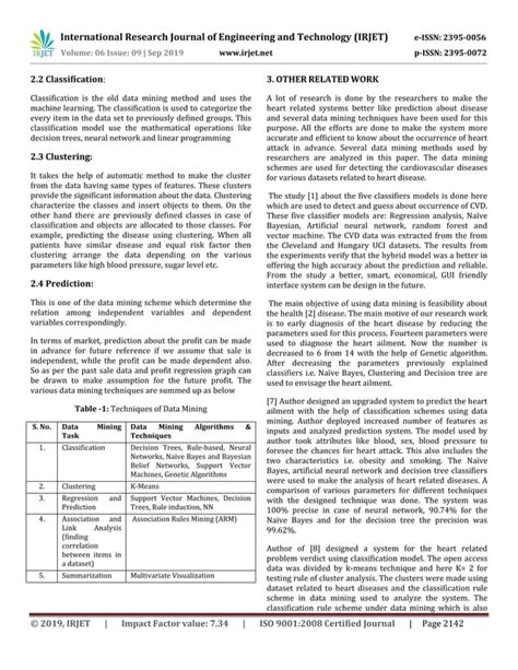 Irjet Role Of Different Data Mining Techniques For Predicting Heart Disease Pdf