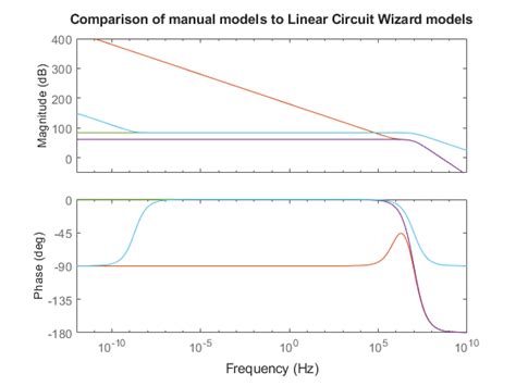 Model Plls In The Phase Domain Matlab And Simulink