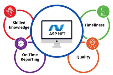 Do Website Development Using Asp Dot Net And Sql Server By
