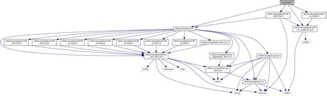 Ethercatcpp Beckhoff H File Reference