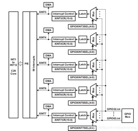 Dsp28335学习笔记1 Csdn博客 Dsp28335学习笔记1 Csdn博客