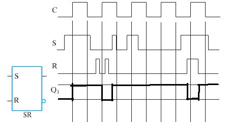 Solved If The Following Clock S And R Waveforms Are Chegg