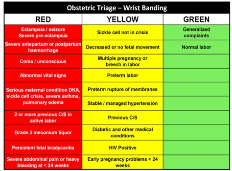 Otip Risk Classification For Banding And Care Plan Development