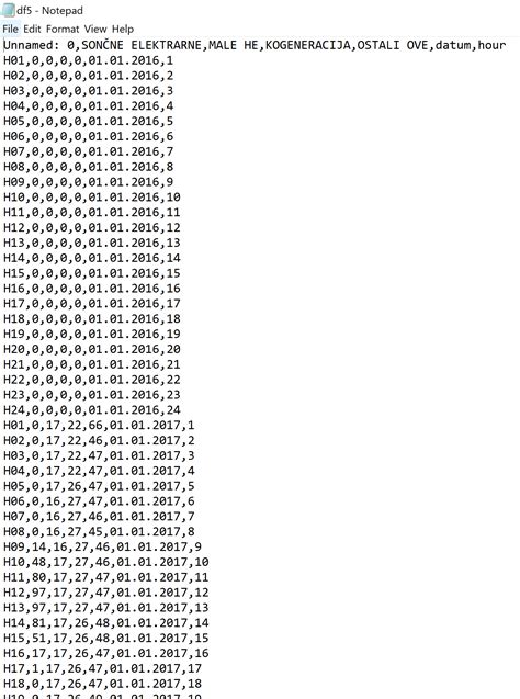 Python Inverse Every N Rows In A Dataframe Stack Overflow