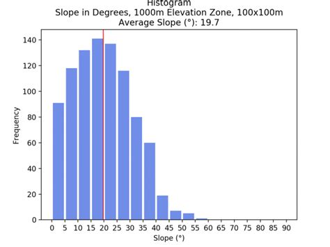 Terrain Analysis Donike Net