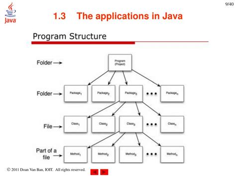 PPT Chapter Introduction To Java Programming PowerPoint Presentation ID