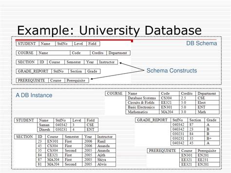 Ppt Is698 Database Management Powerpoint Presentation Free Download Id 434311