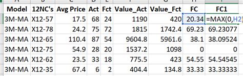 Dataframe Max Function Between And Value In A Data Frame Gives A Constant Value In R Stack