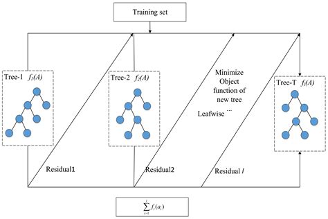 A Traffic Event Detection Method Based On Random Forest And Permutation