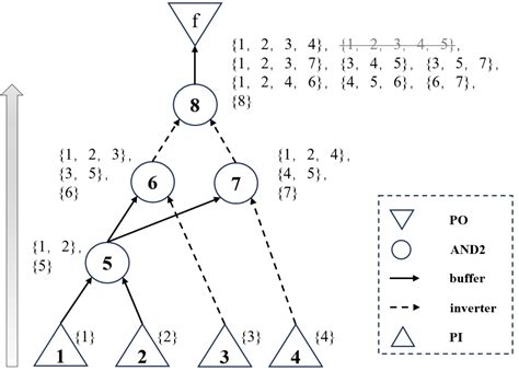 Enhancing Asic Technology Mapping Via Parallel Supergate Computing Ai Research Paper Details