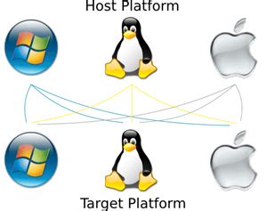 Ida Pro Ile Remote Linux Debugging Hack Career