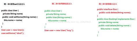 Spring基础之属性注入总结spring 属性注入 Csdn博客