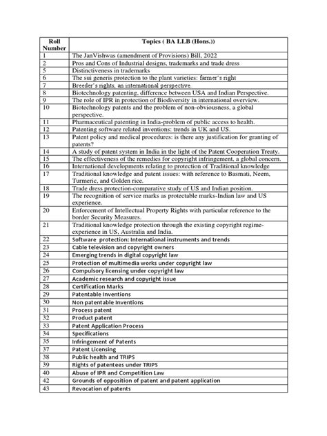 Ipr Project Topics Pdf Intellectual Property Patent