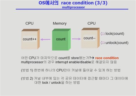 OS CPU Scheduling Process Synchronization
