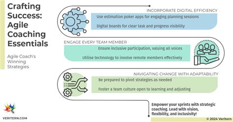 Crafting Success Agile Coaching Essentials Veritern