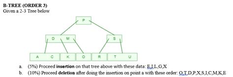 solved b tree order 3 given a 2 3 tree below p s a k 0 r t