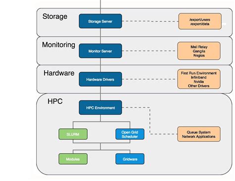 Overviews — Cluster Platform Knowledgebase Documentation