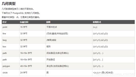 Pgsql操作手册 Csdn博客